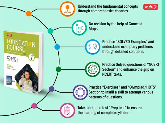 infographics foundation course - MTG Blog