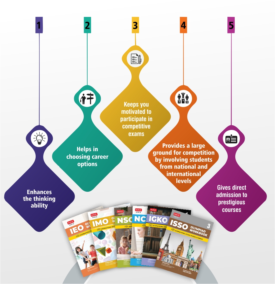 Olympiad Workbooks Latest Edition 2023 24 Released