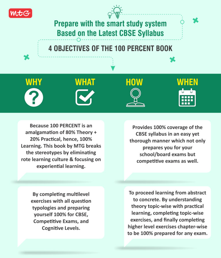 Unlock 100% Scores With 100 PERCENT BOOK – For Class 9th & 10th.