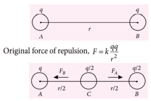 Electrostatics JEE Mains Questions and Answers - MTG Blog